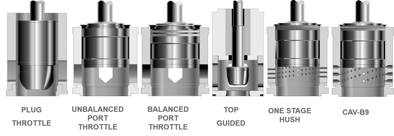 Copes-Vulcan TRIMS - STL Power & Process Controls